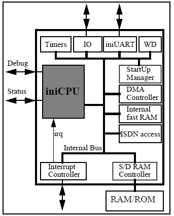 6809 compatible 8-bit microprocessor by Inicore, Inc.