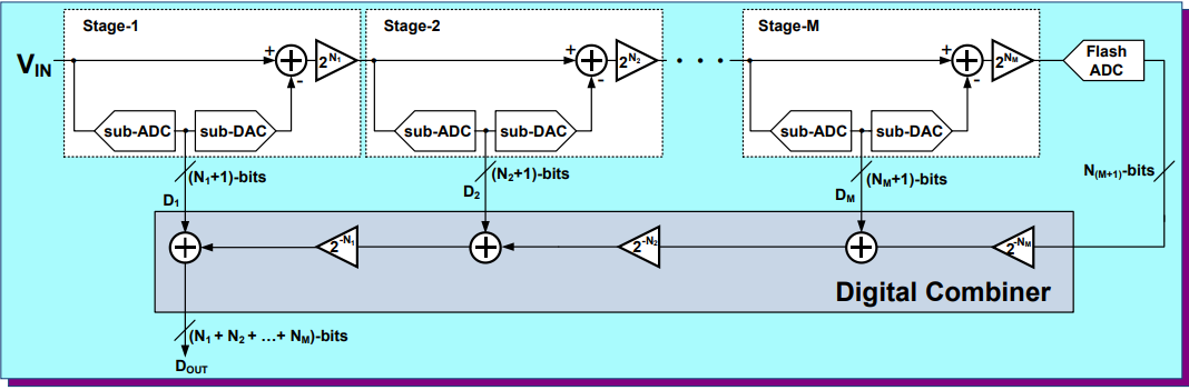 Pipeline ADC by InPsytech