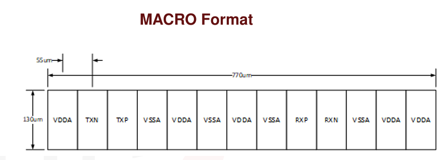 ESD Solutions for Multi-Gigabit SerDes in TSMC 28nm