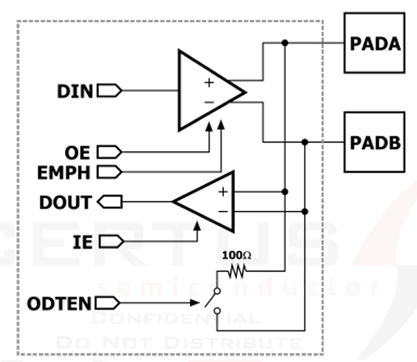 LVDS Transceiver in TSMC 28nm by Certus Semiconductor