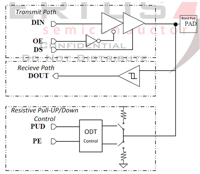 1.8V to 5V GPIO, 1.8V to 5V Analog in TSMC 180nm BCD by Certus ...