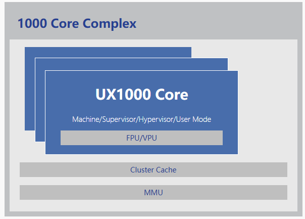 64-bit High Performance Out-of-Order Processor - Out-of-Order, 3/4/6-Wide Decode by Nuclei ...