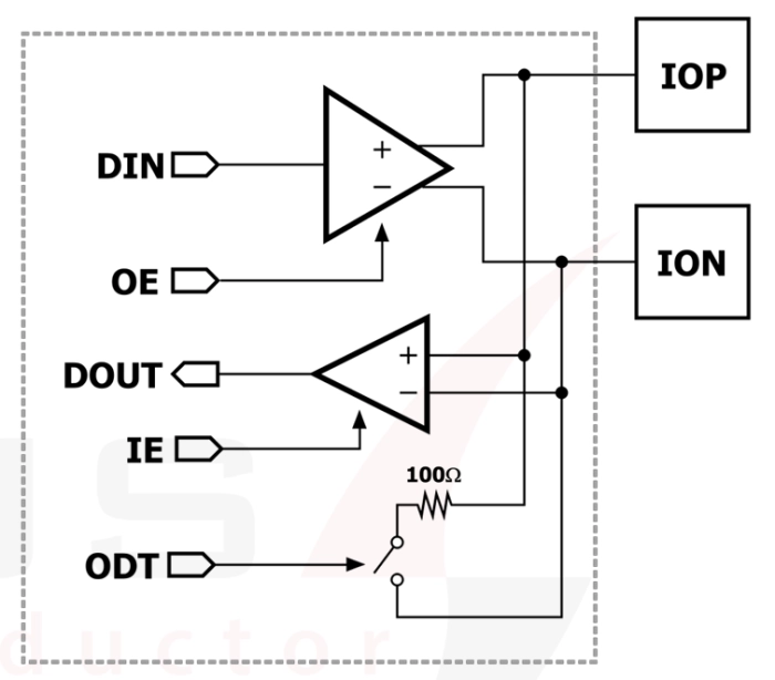 0.9V SLVS Transceiver in TSMC 22nm by Certus Semiconductor