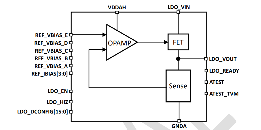 Low Dropout (LDO) Capless Regulator - 300 mA Output on 7nm by Omni ...