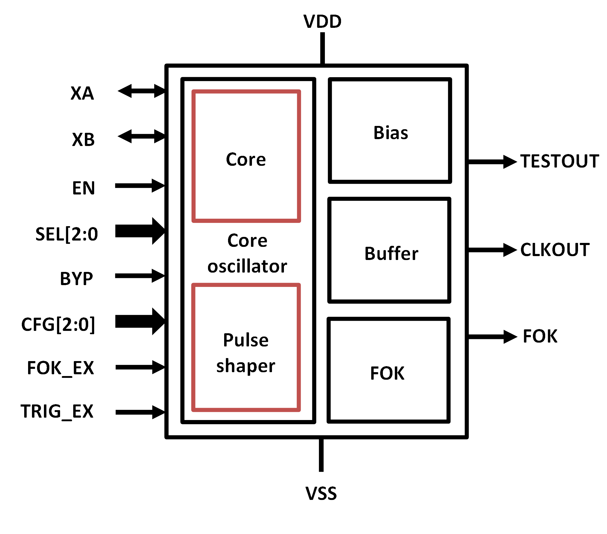 Ultra low-power crystal-based 32 kHz oscillator in TSMC 12FFC+ by ...