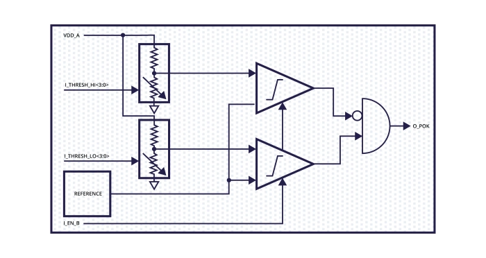 Power-OK Monitor by Agile Analog