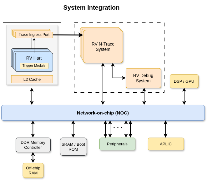 RISC-V Debug & Trace IP by 10xEngineers