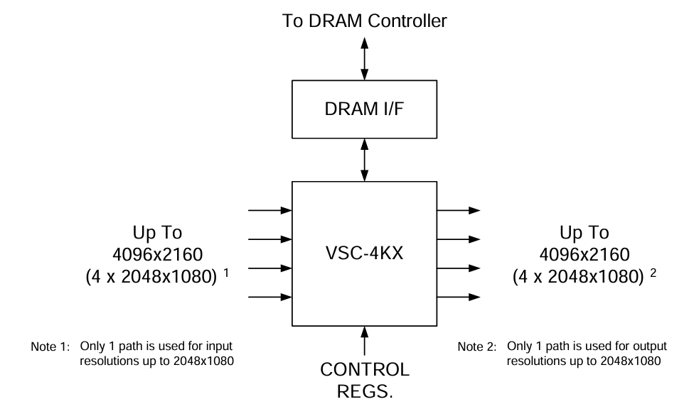 Video Scaler with 4K Up/Down/Cross Conversion by Crucial IP Inc.