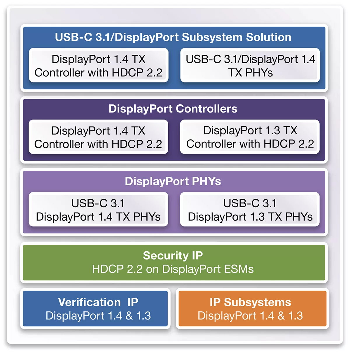 DisplayPort Transmit Controller - Displayport IP | Synopsys, Inc ...