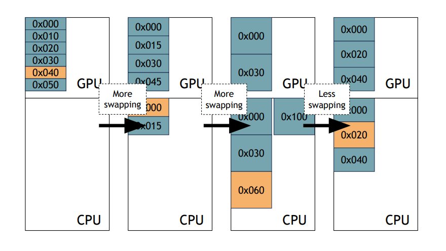 Pie: Pooling CPU Memory for LLM Inference