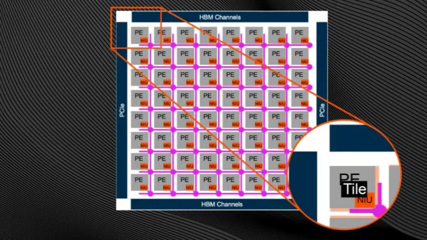 Scaling AI Chip Design With NoC Soft Tiling