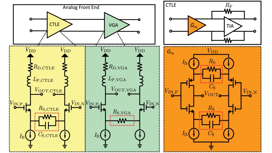 Linearity Analysis of Source-Degenerated Differential Pairs for ...
