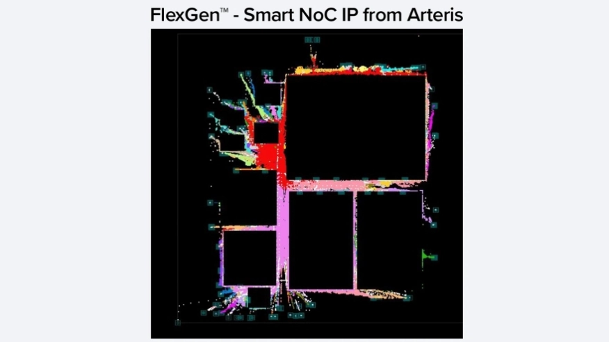 How Can Network On-Chip IP Can Meet System-On-Chip Demands?