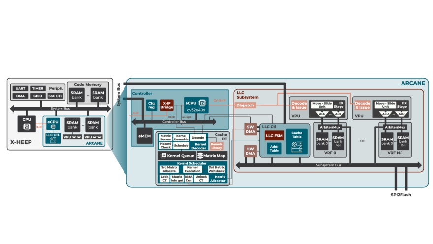 ARCANE: Adaptive RISC-V Cache Architecture for Near-memory Extensions