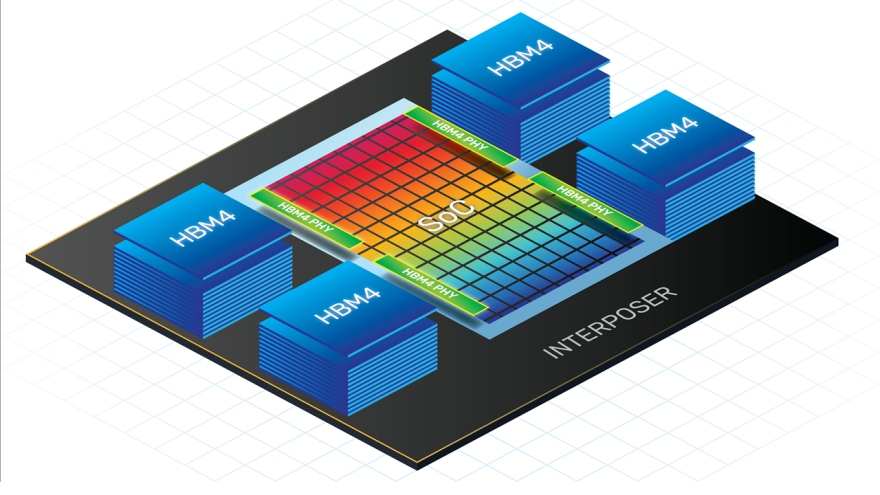HBM4 Boosts Memory Performance for AI Training