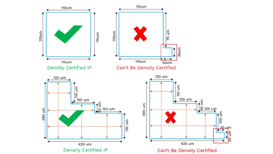 Density Management in Analog Layout Design: Addressing Issues and ...