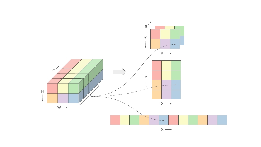 Scaling On-Device GPU Inference for Large Generative Models