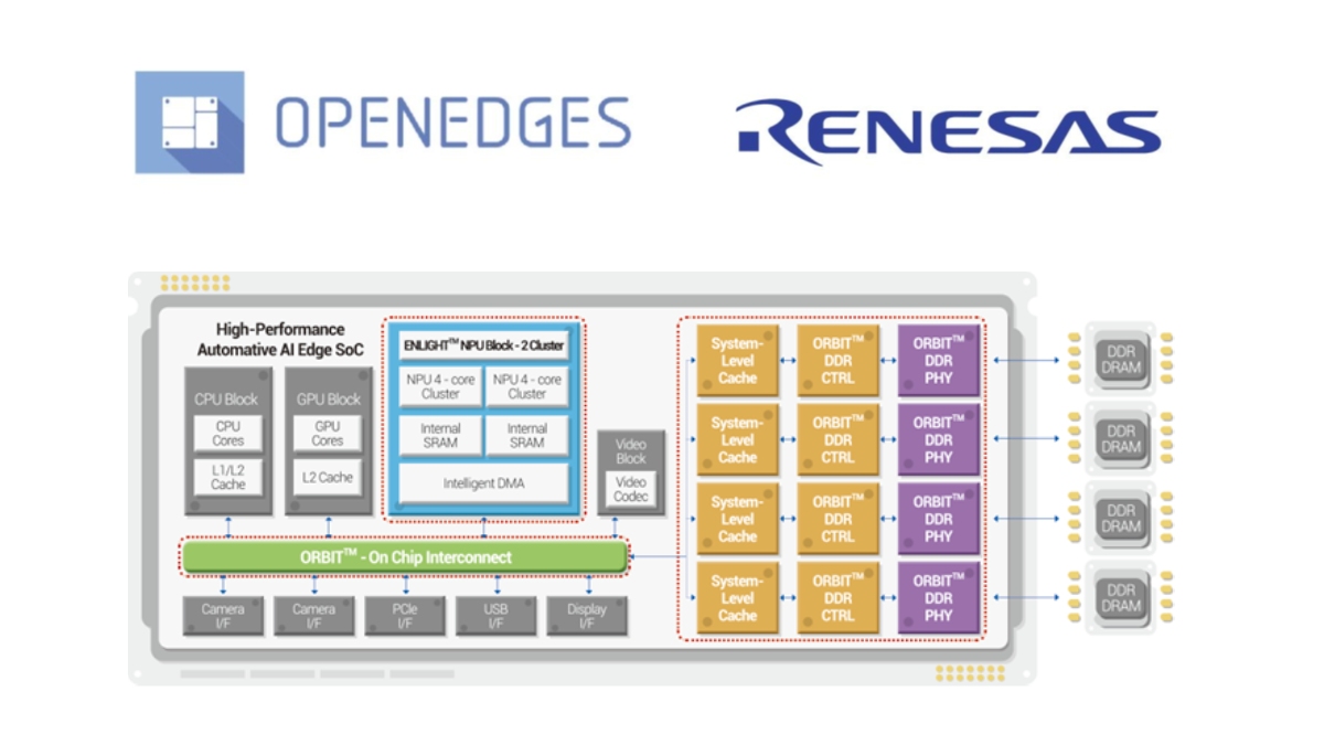 OPENEDGES Collaborates with Renesas on Memory Subsystem IPs for Next ...