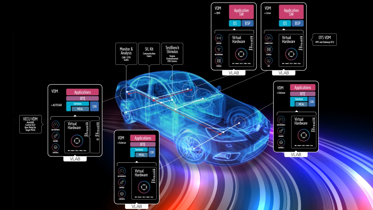 Cadence Welcomes VLAB Works