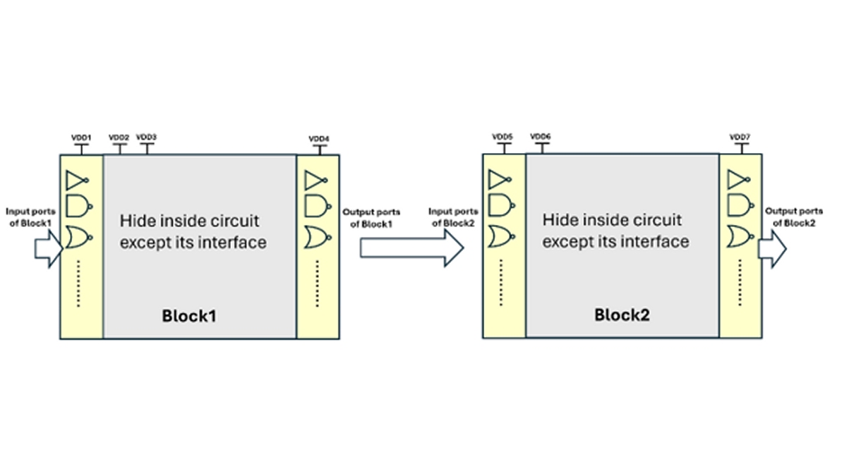 Shift-Left Verification: Why Early Reliability Checks Matter