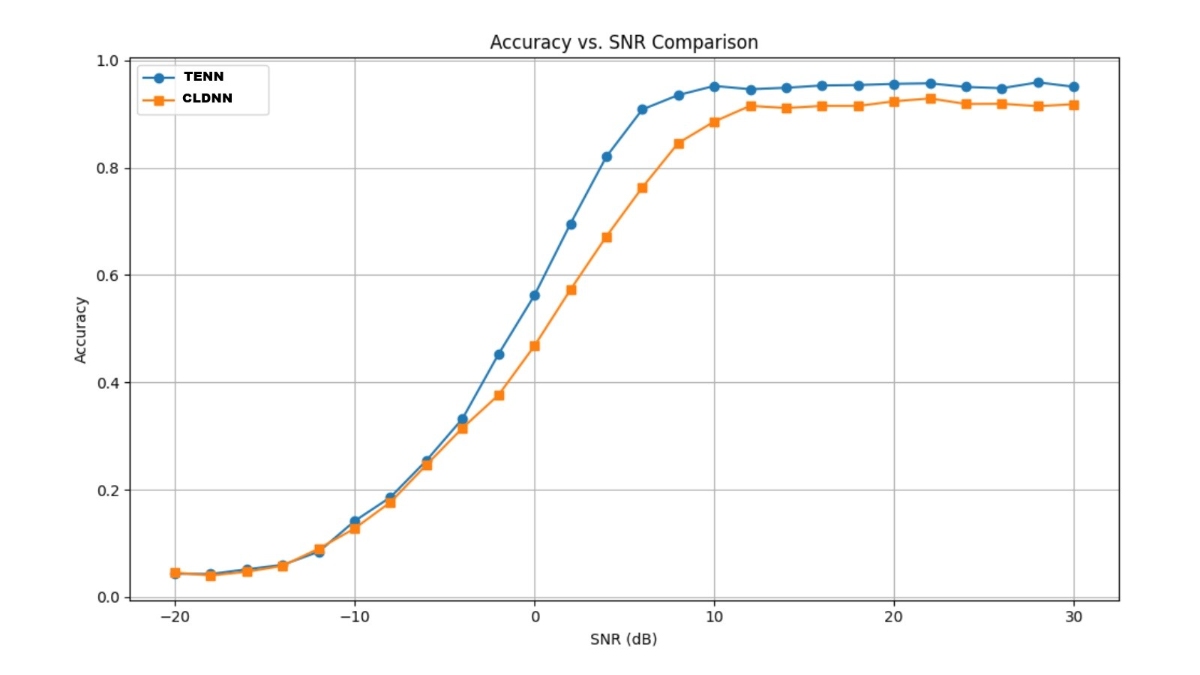 How to Solve the Size, Weight, Power and Cooling Challenge in Radar ...