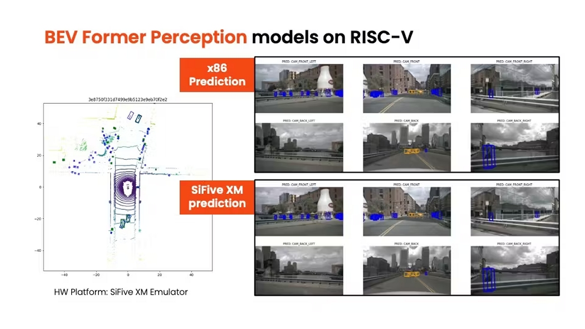 Breakthrough in Automotive AI: Running BEVFormer on SiFive’s Early Access RISC-V Intelligence XM ...