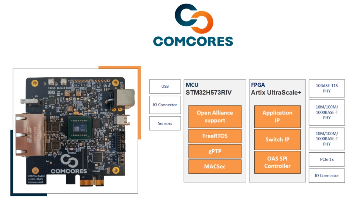 Comcores Launches OmniGate: A Versatile and Compact Hardware Evaluation Platform for TSN ...