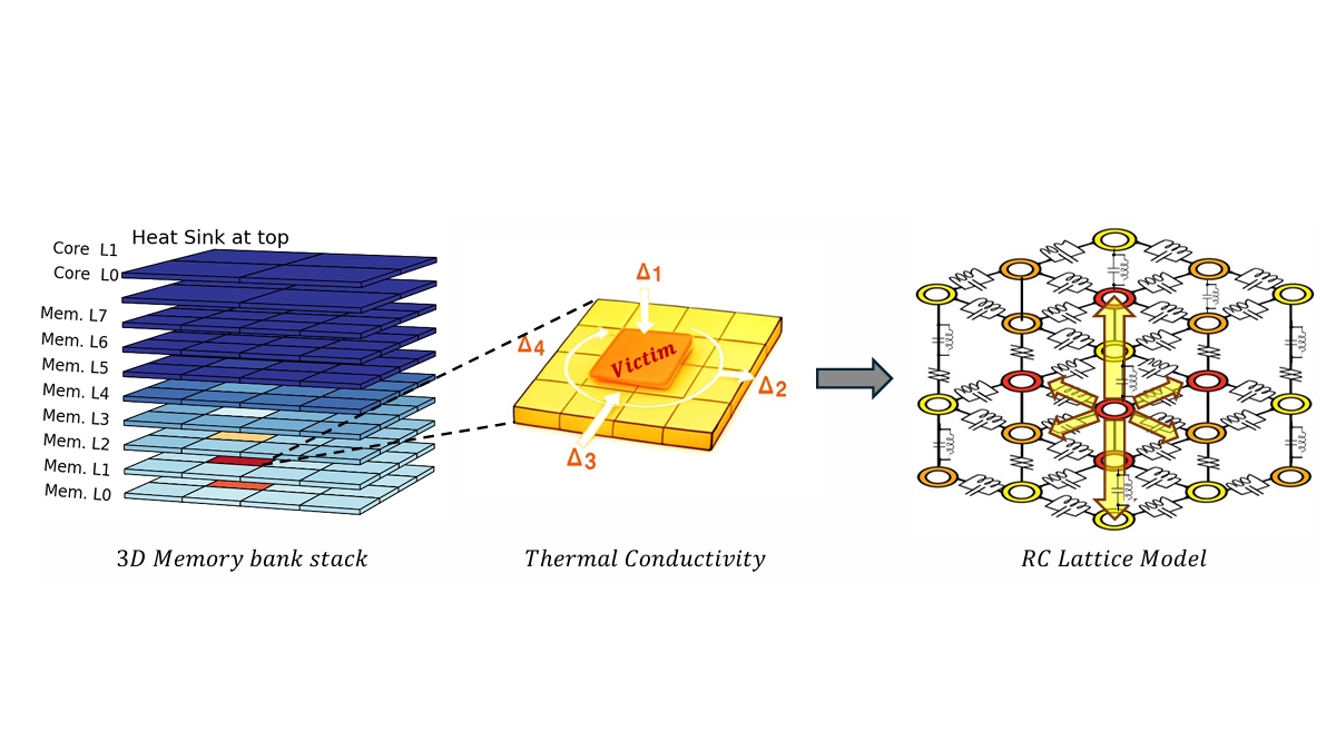 On the Thermal Vulnerability of 3D-Stacked High-Bandwidth Memory Architectures