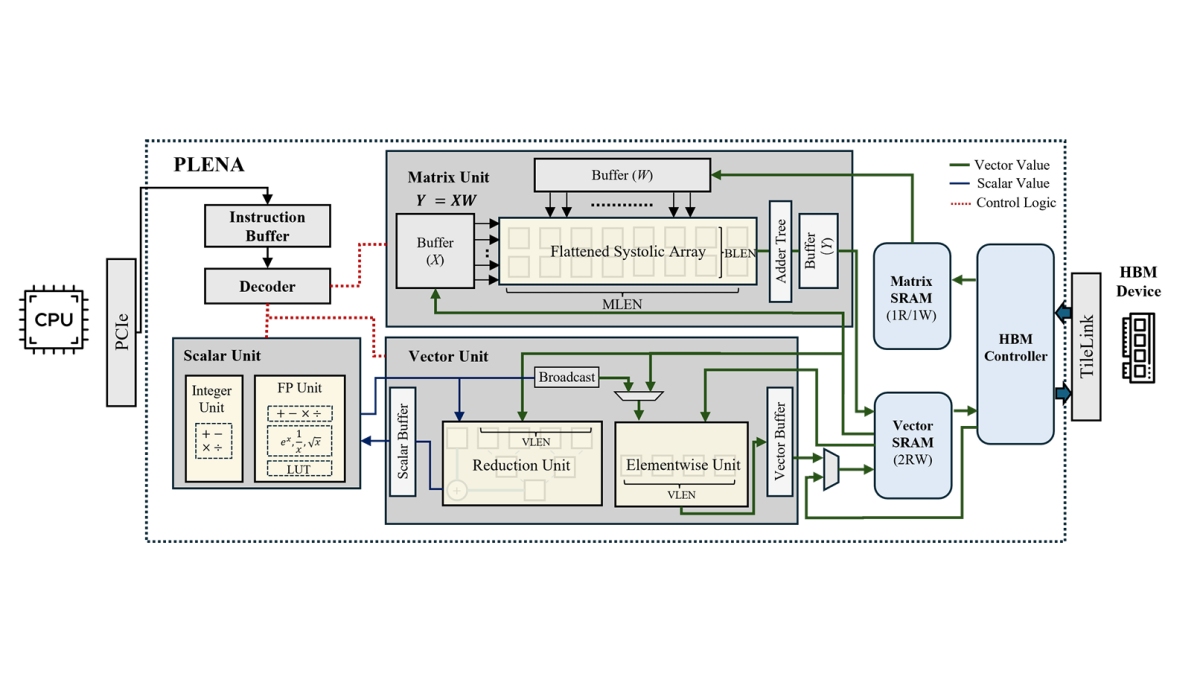 Combating the Memory Walls: Optimization Pathways for Long-Context ...