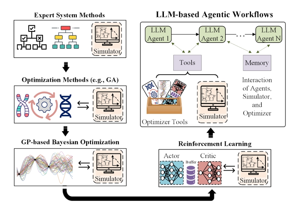 AnaFlow: Agentic LLM-based Workflow for Reasoning-Driven Explainable ...