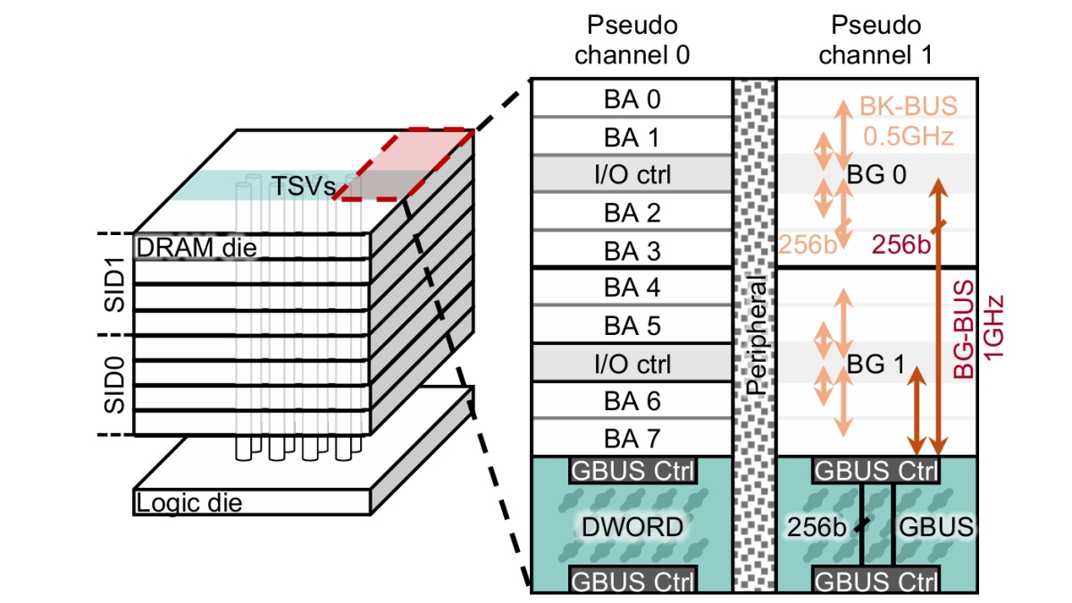RoMe: Row Granularity Access Memory System for Large Language Models