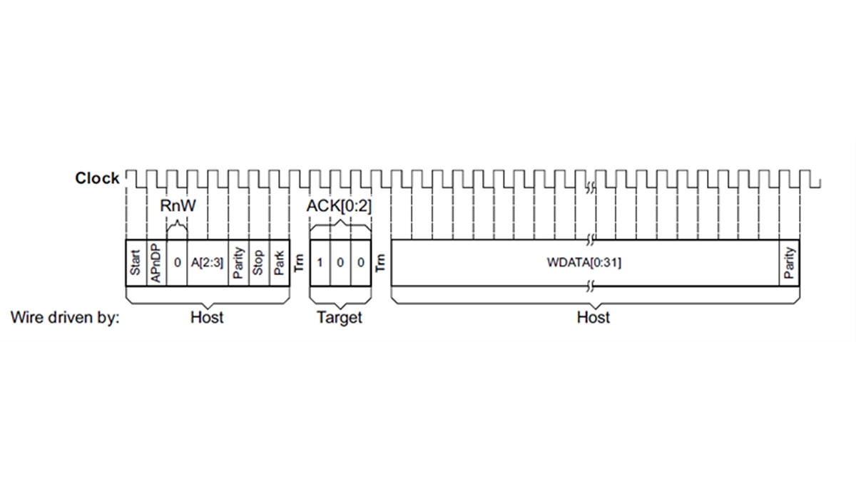 Serial Wire Debug (SWD) Protocol: Efficient Debug Interface for Arm ...