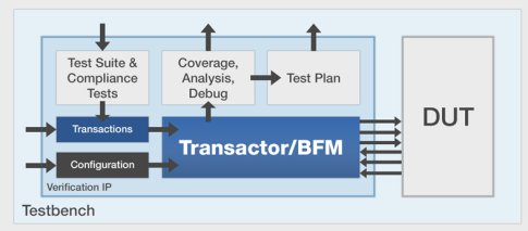 Mentor Graphics Adds Memory Models to Create Industry's First Complete ...