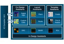 Custom Compiler Pioneers New Era of Visually-Assisted Automation