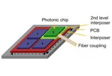 Rapid Physical Prototyping of Microelectronic Systems Based on ...