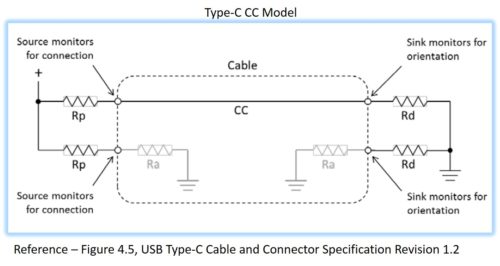 Overcoming USB Type-C Verification Challenges