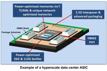 7nm networking platform delivers unprecedented performance and ...