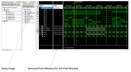 Image Processing - RTL Implementation of Median Filtering for Image Denoising