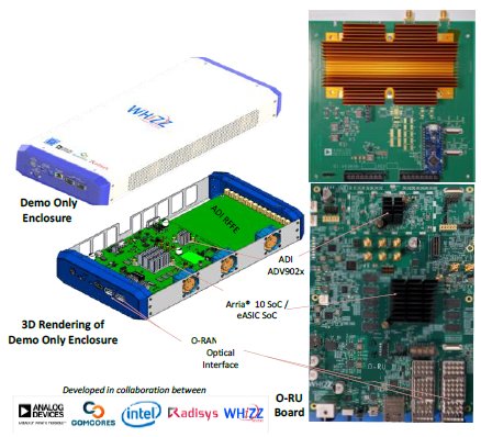 Accelerating 5G virtual RAN deployment