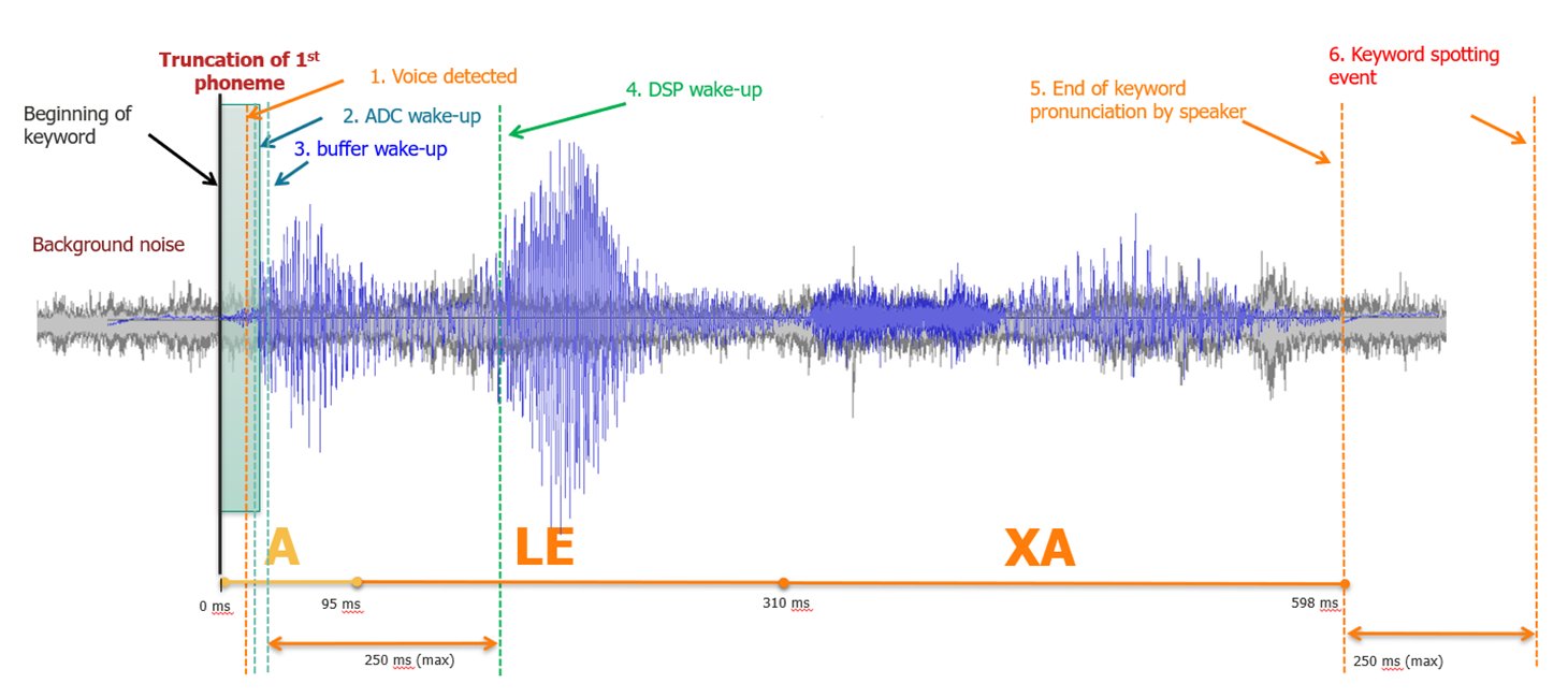 Why VAD and what solution to choose?