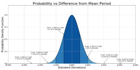 Specifying a PLL Part 2: Jitter Basics