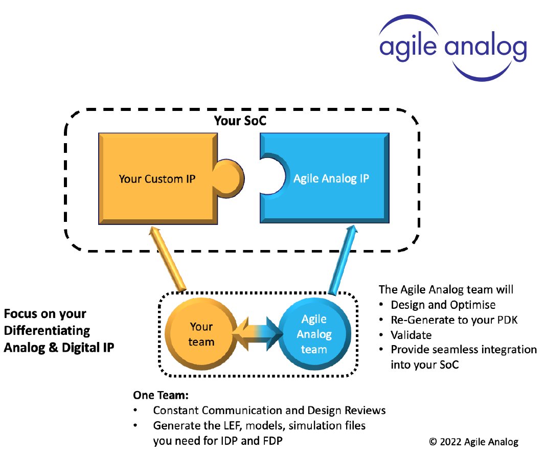 Agile Analog's Approach to Analog IP Design and Quality --- Why ...