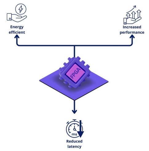 The rise of FPGA technology in High-Performance Computing