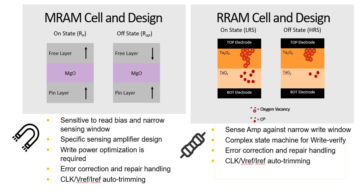 How to Elevate RRAM and MRAM Design Experience to the Next Level