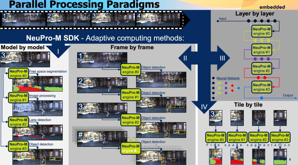 Partitioning Strategies to Optimize AI Inference for Multi-Core Platforms