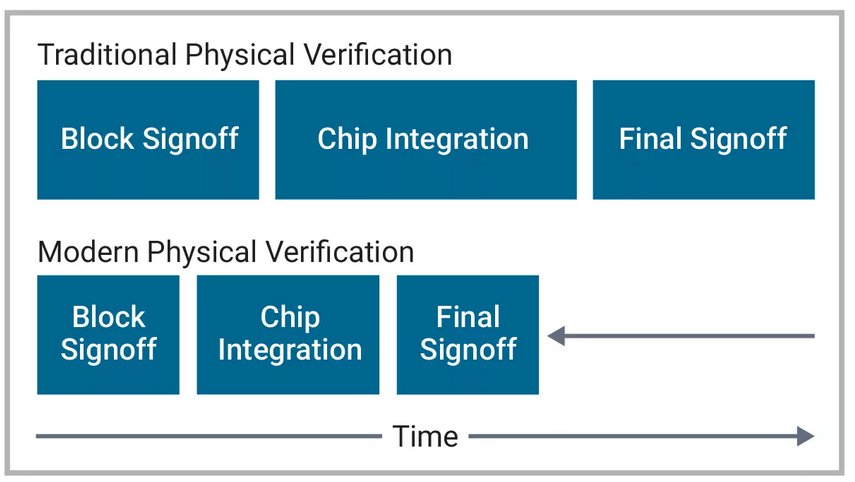 The Evolving Role of Layout-Versus-Schematic (LVS) Checking for Modern SoCs