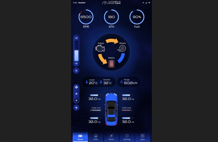 New Automotive Grade Linux Platform Release Adds Cloud-Native ...