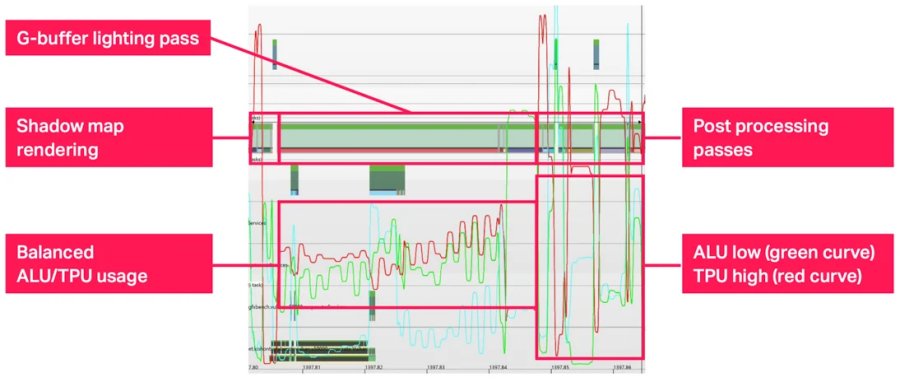 2D Dual-Rate Texturing in D-Series GPUs