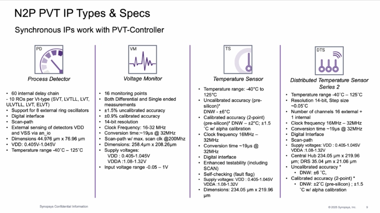 The Growing Importance of PVT Monitoring for Silicon Lifecycle Management