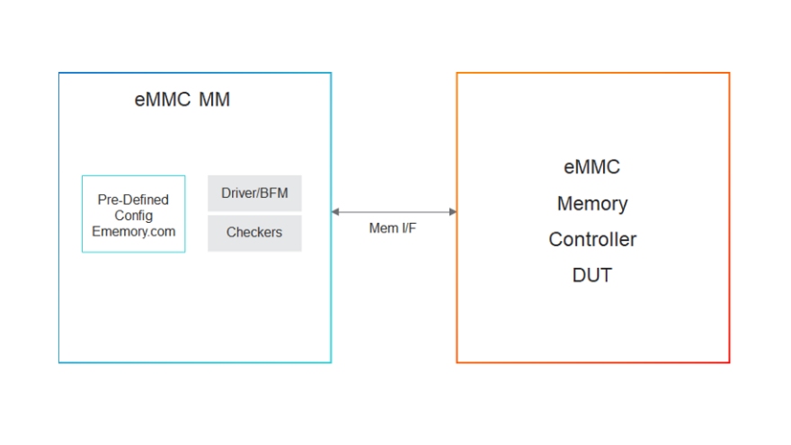 eMMC: The Embedded Storage Powering On-Device AI